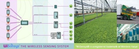Wisensys: Sistema de Aquisição de Dados sem fios - Aquisição de Dados ...